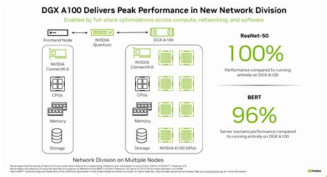 Nvidia Hopper H100 And L4 Ada Gpus Achieve Record Breaking Performance In
