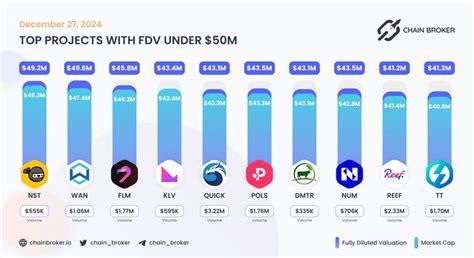 Nested Finance None Price Investors And Funding Charts Market Cap Chain Broker