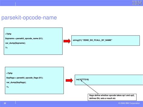 Ppt Understanding Php Opcodes Powerpoint Presentation Free Download