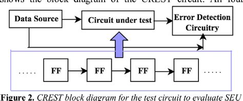 Figure 1 From Designing Soft Error Aware Circuits With Power And Speed