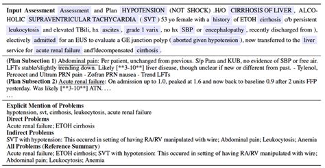 Top An Example Assessment Input With All The Concepts Highlighted In