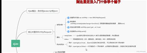 Ajax思维导图ajax通信技术思维导图 Csdn博客 Ajax思维导图ajax通信技术思维导图 Csdn博客