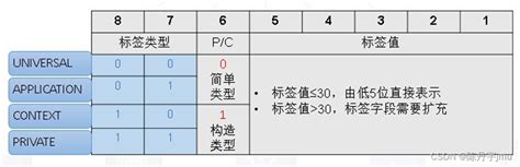 snmp 计算机网络管理 实验3 二 snmp协议工作原理验证与分析 如何抓取到snmp v3的数据包 csdn博客