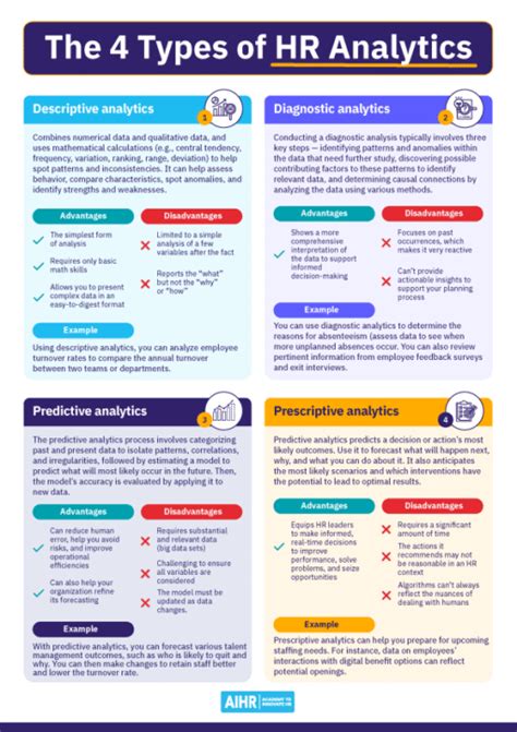 4 Types Of Hr Analytics With Examples Aihr 4 Types Of Hr Analytics With Examples Aihr