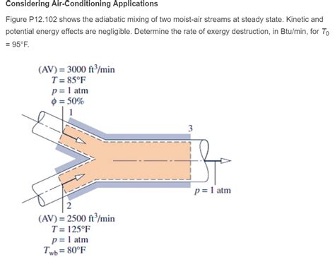 Solved Considering Air Conditioning Applications Figure