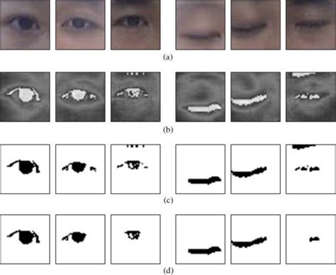Segmentation Method Of Eye Region Based On Fuzzy Logic System For
