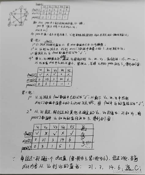 2021年408真题数据结构选择题部分已知初始为空的队列 Q 的一端仅能进行入队操作另外一端既能进行入队操作又能进行 Csdn博客