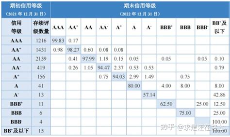 决策视角下的风险模型评分稳定性 知乎