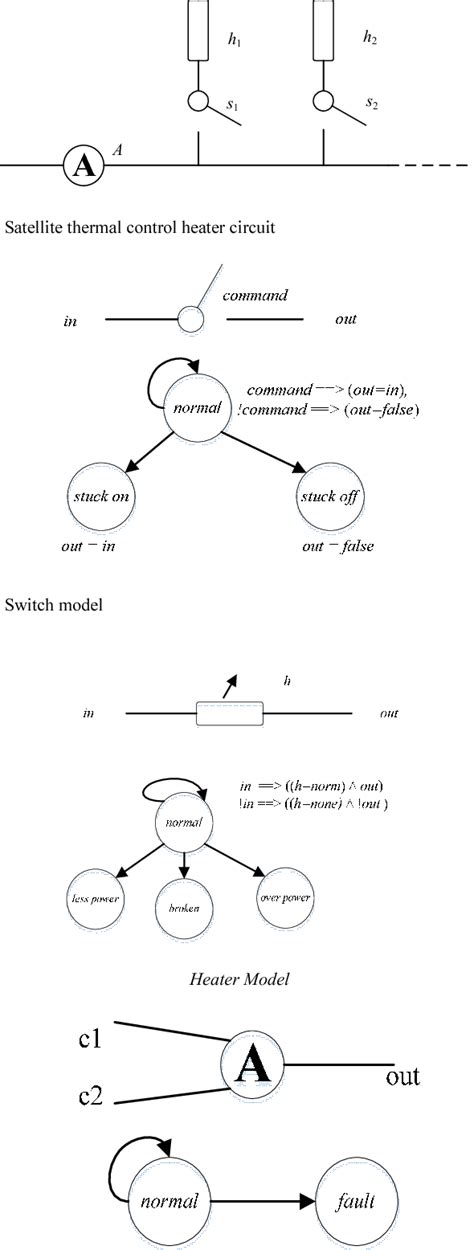 Figure 5 From Obdd Method For Compilation Based Diagnosis Of Satellite Semantic Scholar