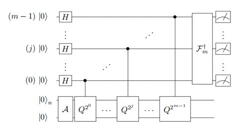 Option Pricing with Quantum Monte Carlo Simulation Siyuan Bruce JIN 金思远