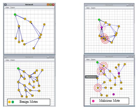 Interpretation Of Machine Learning Values Murat Ugur Kiraz Personal