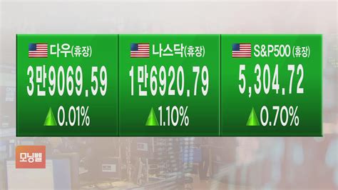 글로벌 마켓 뉴욕증시 메모리얼 데이 맞아 휴장이후 향방은 Sbs Biz