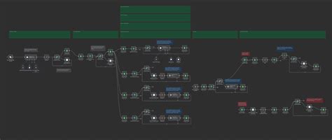 Automated Linkedin Lead Generation Scoring And Communication With Ai Agent N8n Workflow