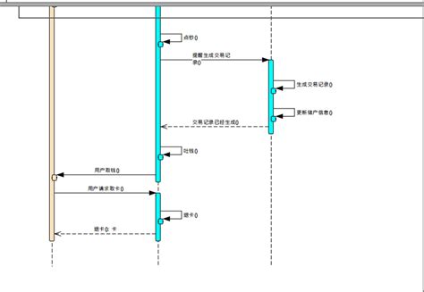 Uml统一建模语言uml语言 Csdn博客