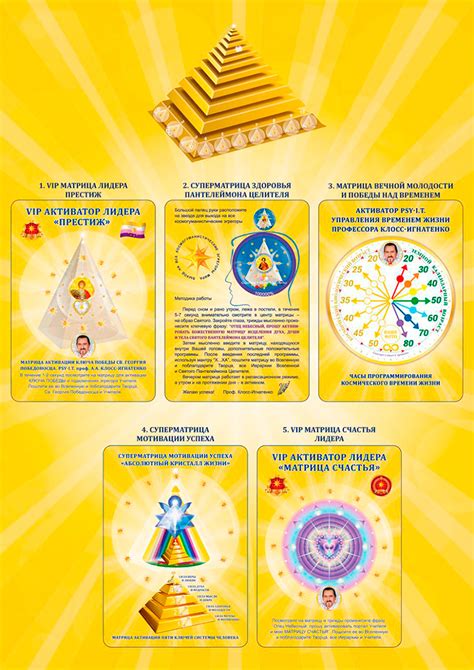 Absolute Matrix Of Destiny Liderii Elitei Spirituale și