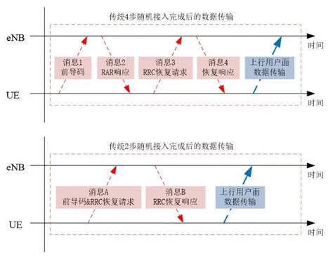 【5g新标准——解读r16，展望r17】工业物联网篇 大大通简体站