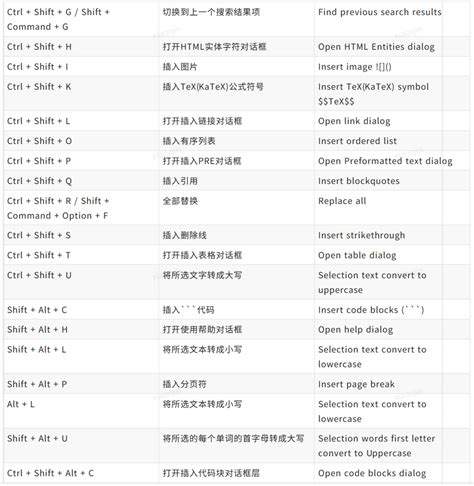 轻松上手markdown编辑器，让你的写作更简洁 低代码系列 segmentfault 思否