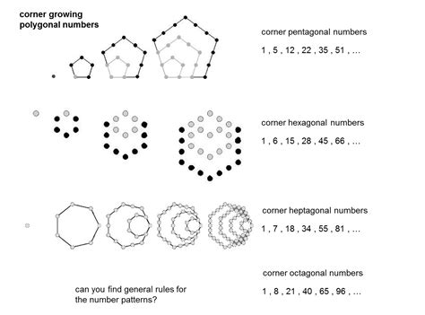 MEDIAN Don Steward Mathematics Teaching Corner Polygonal Numbers