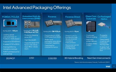 Intel Announces New Glass Core Substrate Technology For Future