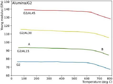 figure 2 from prediction of elastic parameters of particle reinforced