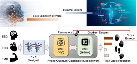 Research Highlights Quantum Ai Technology Mitsubishi Electric Research Laboratories