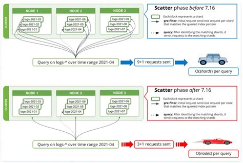 Elasticsearch Jvm 堆内存使用率飙升，怎么办？ 阿里云开发者社区