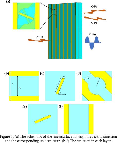 Figure 1 From Ultra Wideband Asymmetric Transmission Based On Chiral