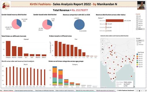 manikandan n on linkedin mondaymotivation datascience tableau
