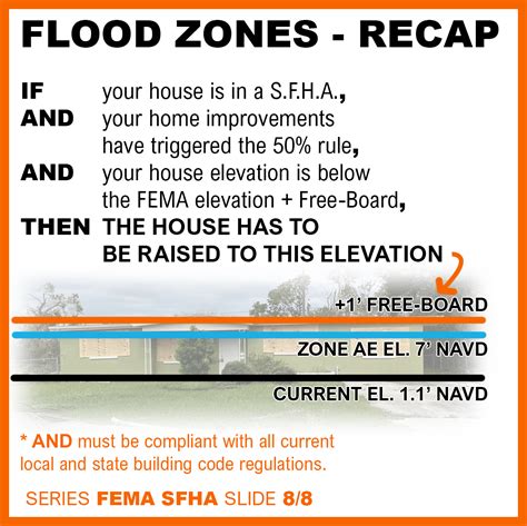 Fema Flood Zone Z At Alana Toomey Blog