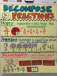 Decompose Fractions Anchor Chart Fractions Anchor Chart Fifth Grade