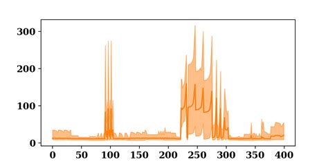 4 Bayesian Neural Network Adsorption BNN Documentation