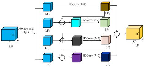 Remote Sensing Free Full Text A Scene Classification Model Based On Global Local Features