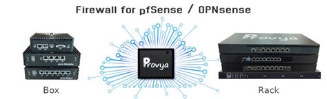 Install PfSense With Netgate Installer Provya