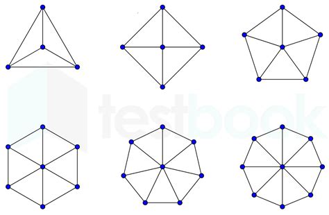 [solved] For Which Value Of N Is Wheel Graph Wn Regular