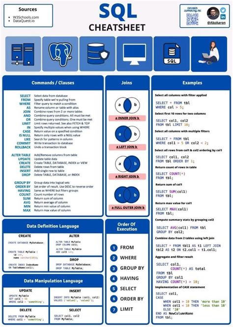 Geethika Vadlamudi On Linkedin Sql Cheetsheet Dataanalytics