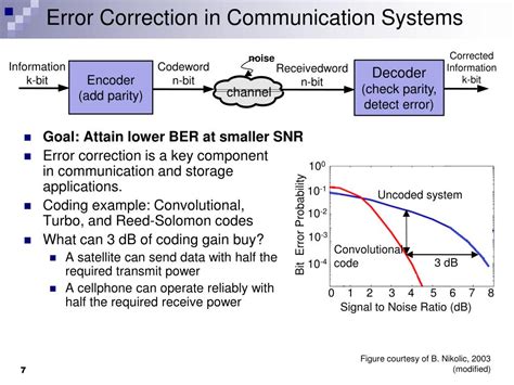 ppt error correction and ldpc decoding powerpoint presentation free