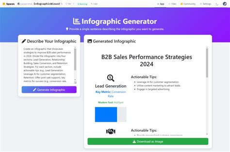 Ai Innovation Infographics Huggingface Milestone