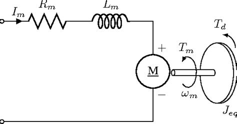 Figure 2 From Model Predictive Control Of Dc Servomotor Using Active