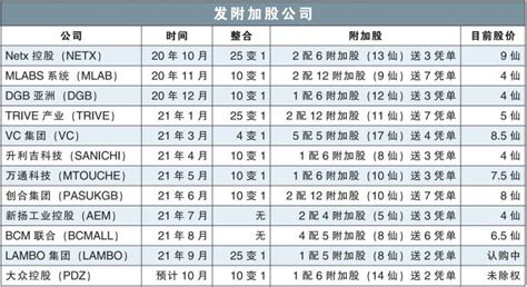 仙股集资惨败万年船 Klse Screener