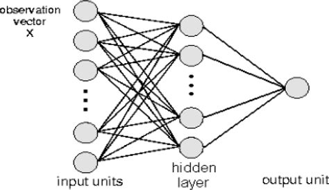 Figure 13 From Lazy Training Interactive Classification Learning By
