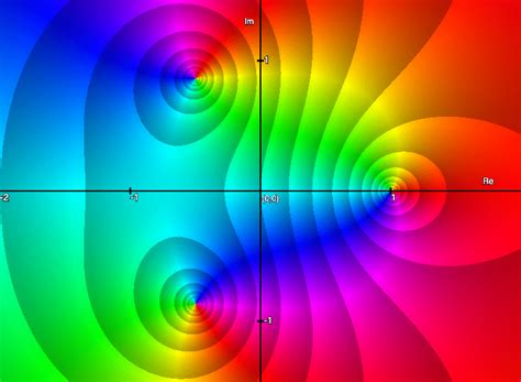 Complex Analysis