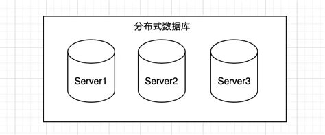 一篇文章让你弄懂分布式一致性协议paxospaxos 协议 Csdn博客