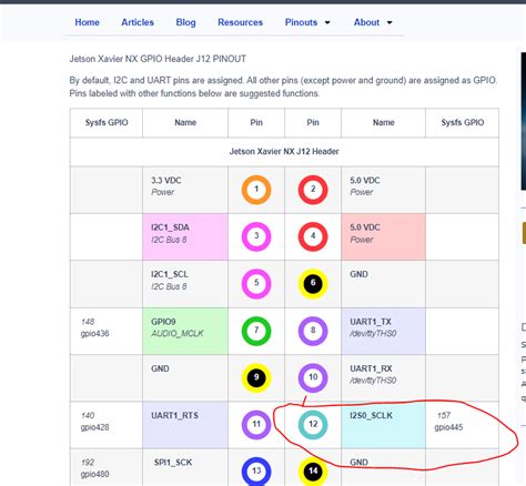 Jetson Xavier Nx PPS Support Jetson Xavier NX NVIDIA Developer Forums