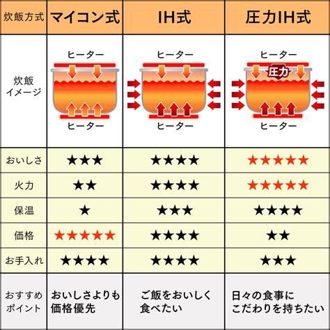 アイリスオーヤマ炊飯器おすすめランキング アイリスプラザメディア