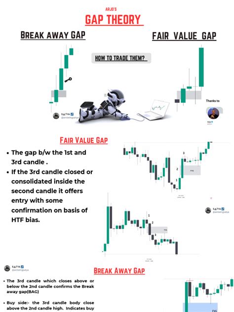 Gap Theory Pdf