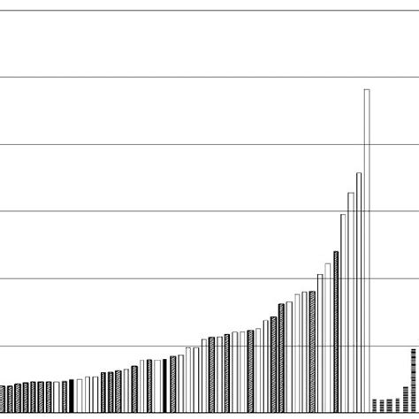 The Intergenic Sequences And Their Predictions By Gene Modelers