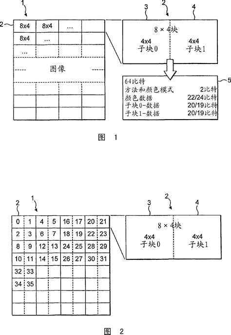 Method And Equipment For Encoding Data Eureka Patsnap