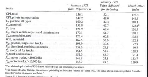 EXAMPLE Highway Economic Analysls Calculations The Chegg Com