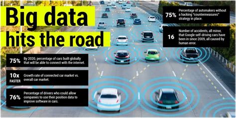 The Spectacular Shift From Internet Of People To Internet Of Things IoT Branex Official Blog