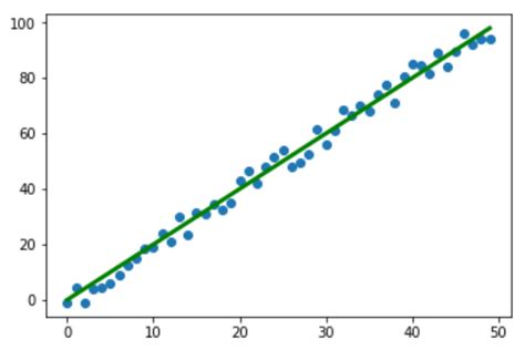 python实现三种梯度下降 python梯度下降 csdn博客